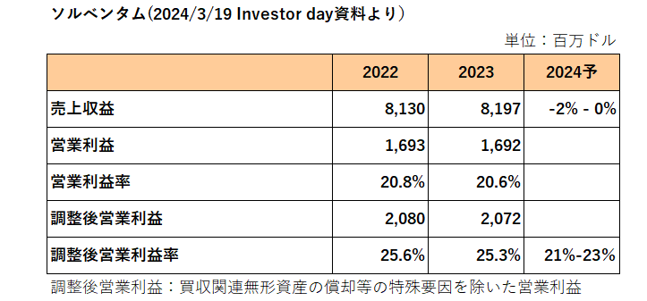 スリーエム（MMM）からスピンオフし上場するソルベンタム（SOLV）は売却すべきか？｜不良中年正直者(なおびと)の米国株投資でアーリーリタイア