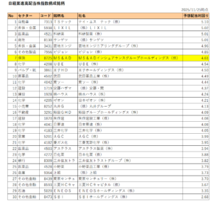 日経累進高配当株指数採用銘柄からの投資を考える（2025年11月25日時点）｜不良中年正直者(なおびと)の米国株投資でアーリーリタイア